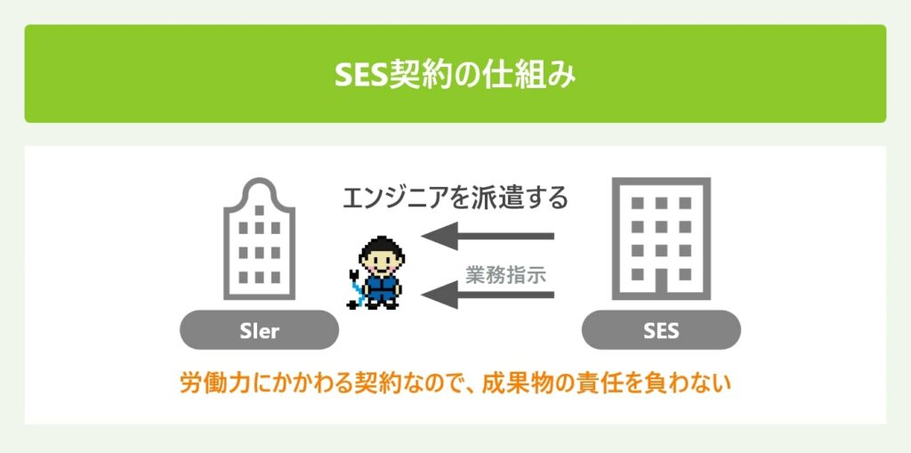 エンジニアの働き方の一つSESとは？｜初心者にもわかりやすく徹底解説！ | ITコラム | ネットビジョンアカデミー【公式】｜新宿のネットワークエンジニア講座