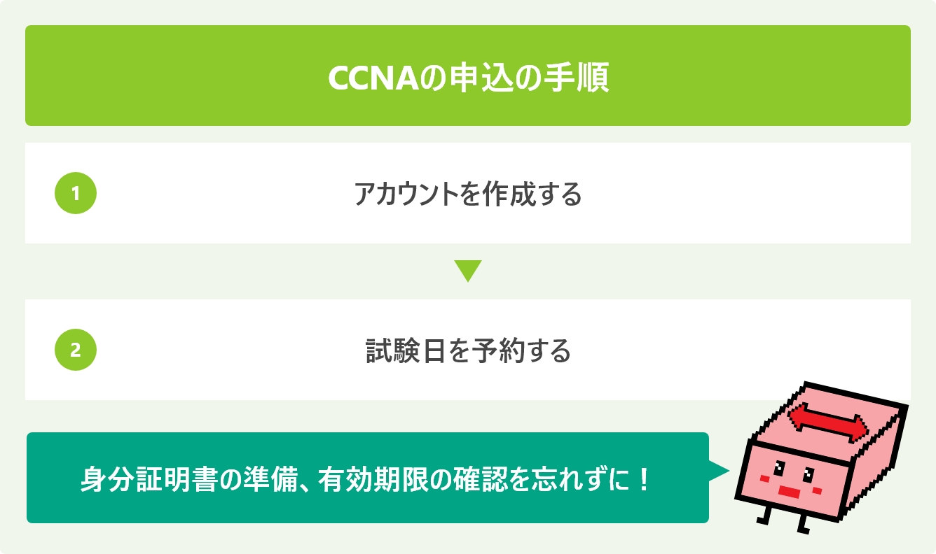 CCNAの試験日はいつ？ 日程の調べ方や申込方法を詳しく解説！ | ITコラム | ネットビジョンアカデミー【公式】｜新宿のネットワークエンジニア講座