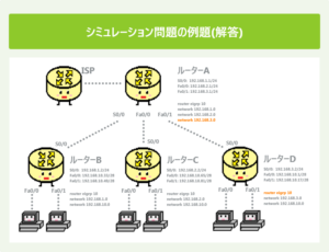 CCNAの試験内容とは？ 旧試験との違いや出題範囲を徹底解説 | ITコラム | ネットビジョンアカデミー【公式】｜新宿のネットワークエンジニア講座