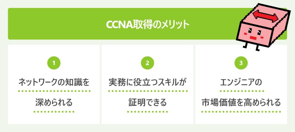CCNAの試験内容とは？ 旧試験との違いや出題範囲を徹底解説 | ITコラム | ネットビジョンアカデミー【公式】｜新宿のネットワークエンジニア講座